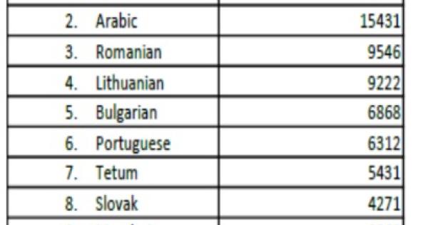 Almost 40,000 requests for use of interpreting service within SHSCT in ...